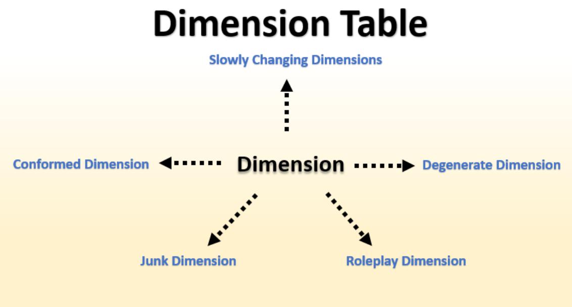 Mẹo thiết kế # 1: Cái nhìn khác về Degenerate Dimensions